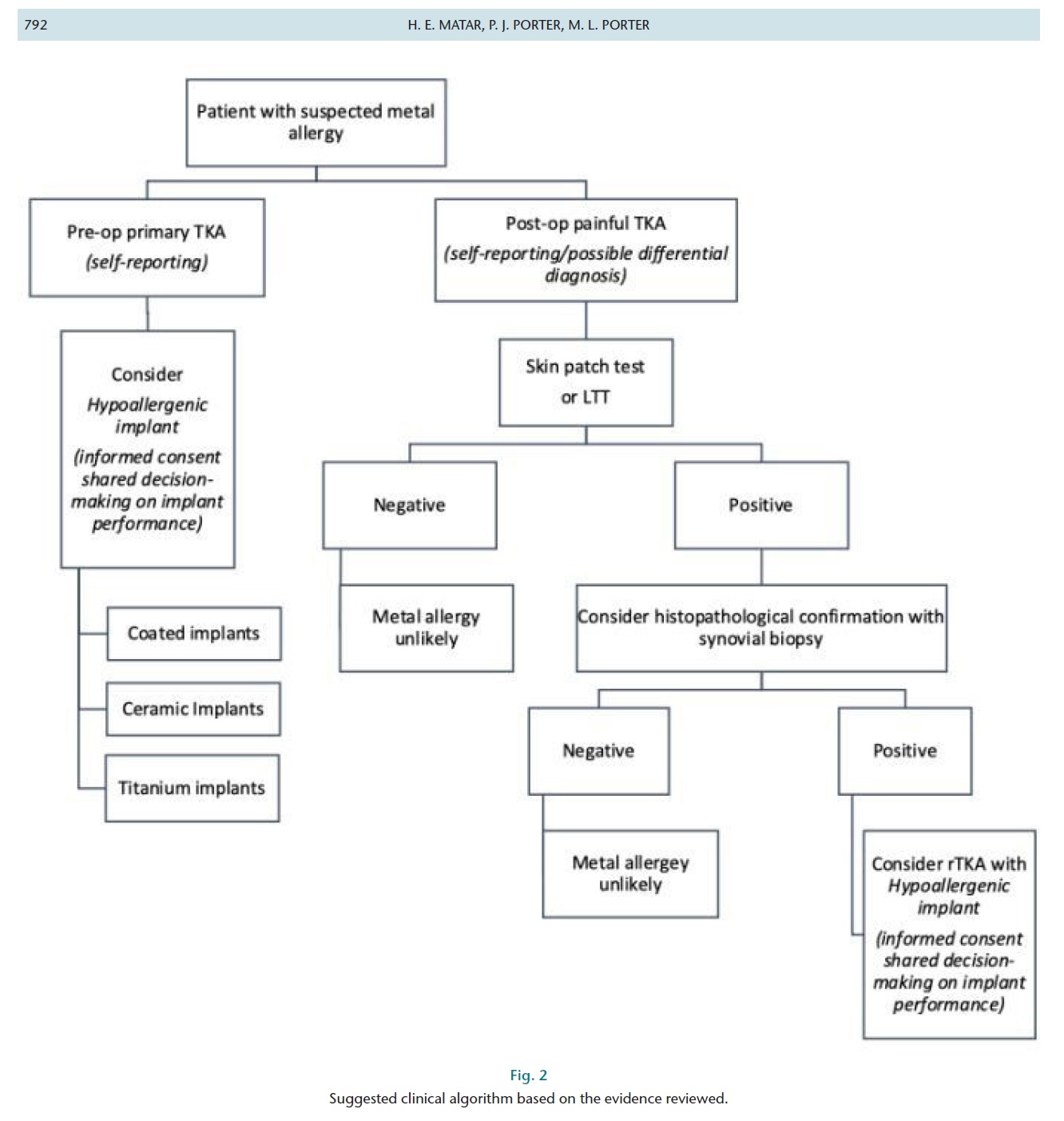 Orthopedic Analysis | ADVANCED IMMUNOLOGICAL TESTING LAB